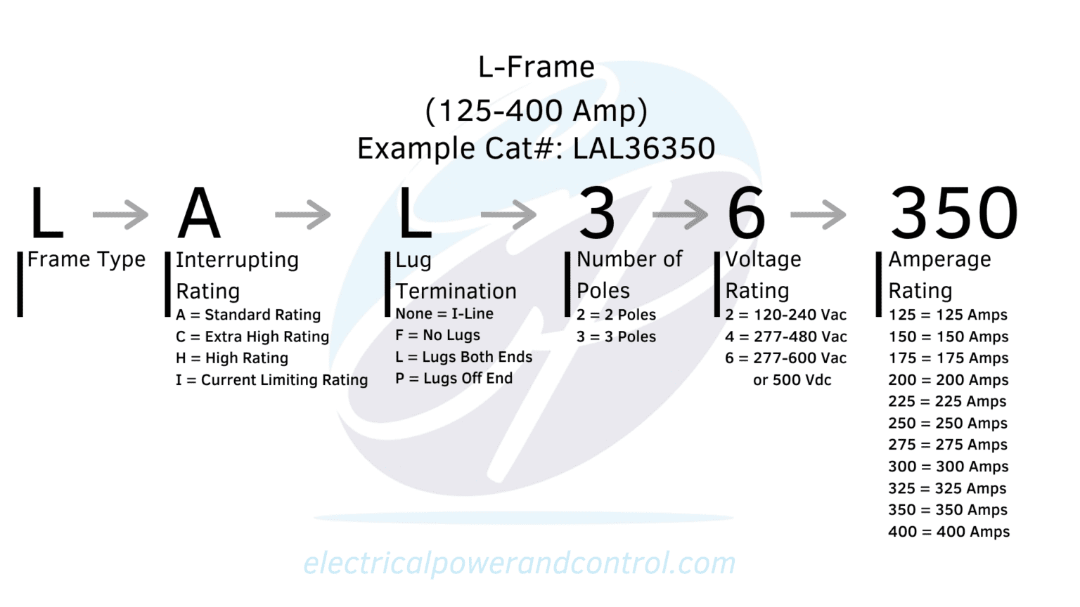 Discover Square D L-Frame Breakers for Efficient Electrical Power and ...