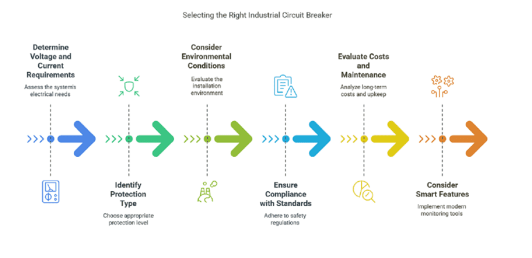 Types of Industrial Circuit Breakers and How They Work | EPC
