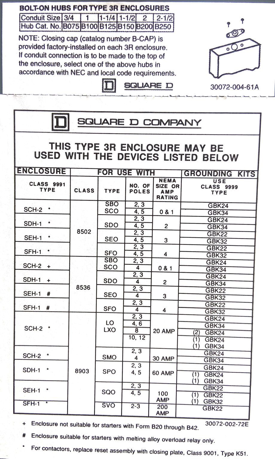 Square D 9991SDH1 Nema 3R Contactor/Motor Starter Enclosure (NEW)
